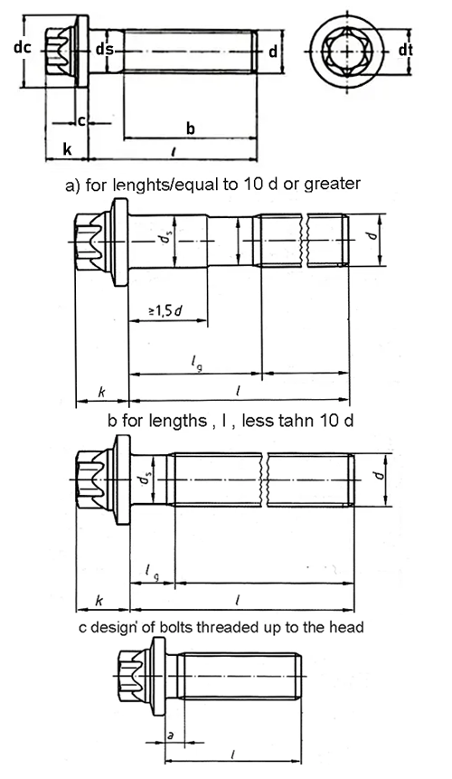 DIN 34800 | Fasten.it